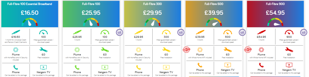 March packages | WightFibre | WightFibre